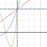 Maths Assignment | Desmos