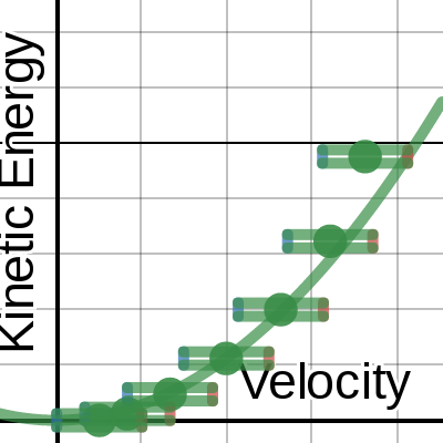2L - Modeling Ek Lab | Desmos