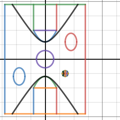 Conics | Desmos