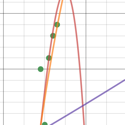 LT 8 Cellphone Data | Desmos