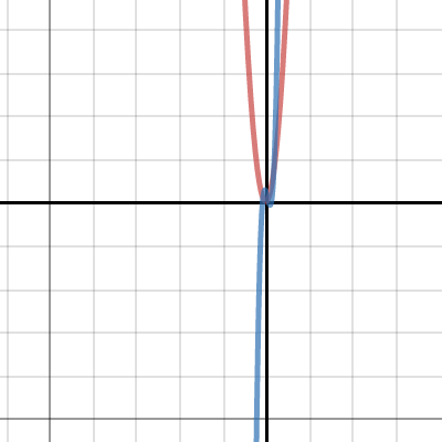 Parabolas: Vertex Form | Desmos