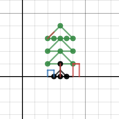 tree so great kanye would be proud | Desmos
