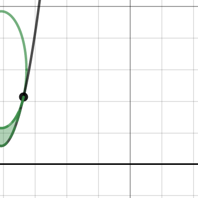Area under ellipse WIP | Desmos
