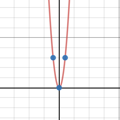 Quadratic Exploration | Desmos