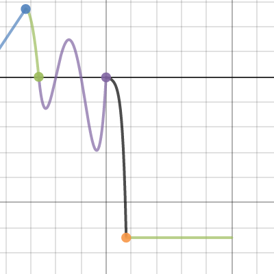 Roller Coaster Design Quarter 3 Benchmark | Desmos