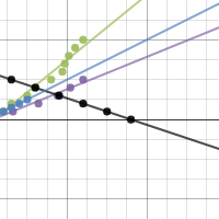 Physics Making Motion Graphs 2 | Desmos