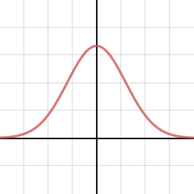 Standard Normal Model With Slider | Desmos