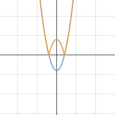 Module 4 | Desmos