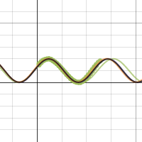 Moon Calendar November and December 2014 Dalton T. | Desmos