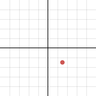 Minecraft | Desmos