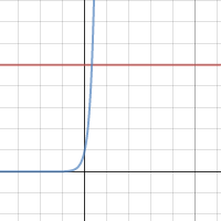 Solving with graphs | Desmos