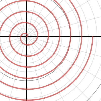 Polar Graph 1 | Desmos