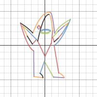 Left Shark graph | Desmos
