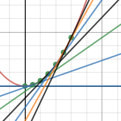 Acceleration | Desmos