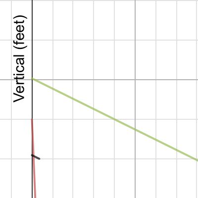 Barbie Zipline Orchard Hills (w/bldg) | Desmos