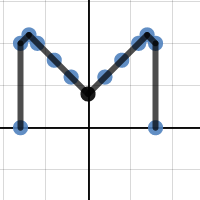 mcdonalds sign | Desmos