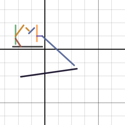 Math project | Desmos