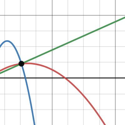 Ballistics | Desmos