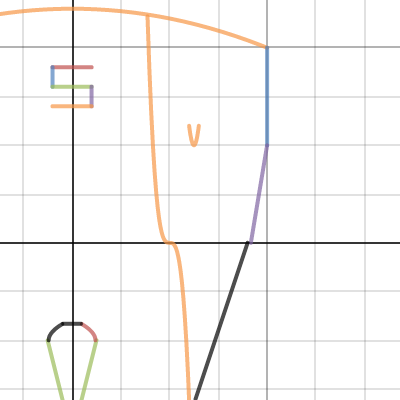 School Transformations | Desmos