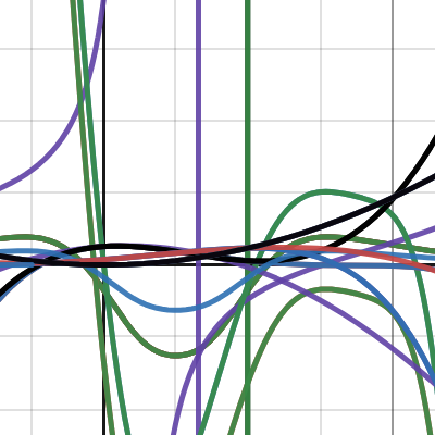 Estimation de la concavité de la différence | Desmos
