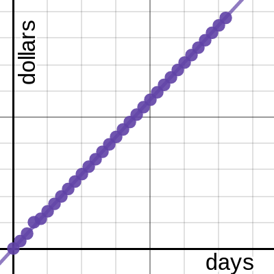 Final Assessment Task | Desmos