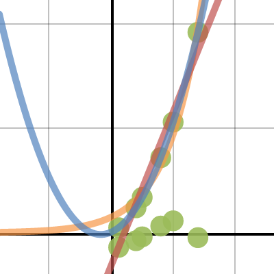 Stopping Distance | Desmos