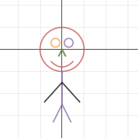 Jeff the person | Desmos