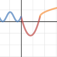 Restricting domains | Desmos