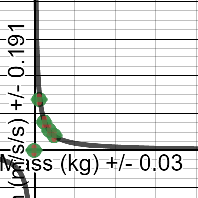 Atwood Machine Lab | Desmos
