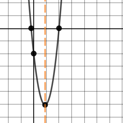 Quadratic Function 4 | Desmos