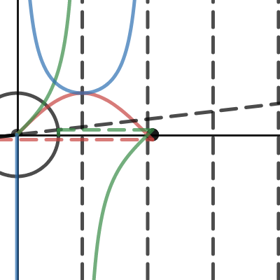 Trigonometry: Unit Circle | Desmos