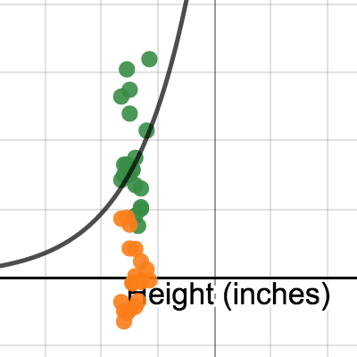 Actors' Height in Relation to Success | Desmos