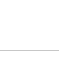 Racing Equations | Desmos