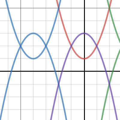 Overlapping Quadratics | Desmos