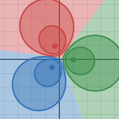 G range | Desmos