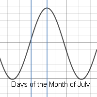 math ia data | Desmos
