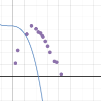 Size of Box | Desmos