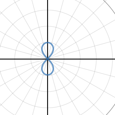 Polar Explorations | Desmos