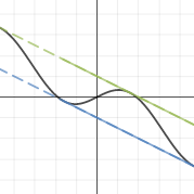 Mean Value Theorem | Desmos