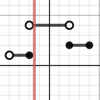 Graph #3B ( Properties ) | Desmos