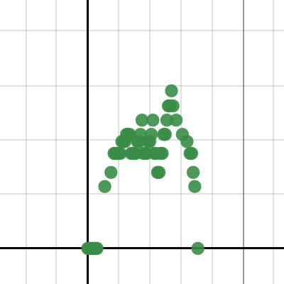 Everest Graph | Desmos