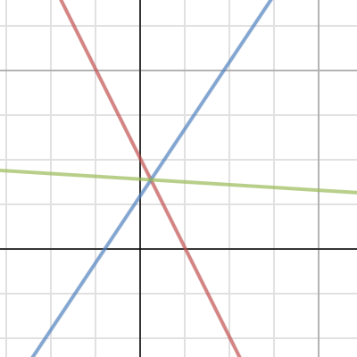 Another Line Angle Bisector | Desmos