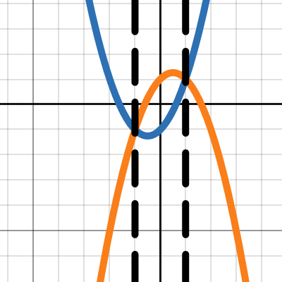 Parabola Intersection Formula | Desmos