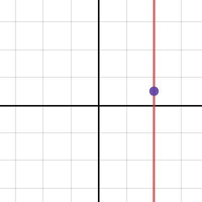 Lines: Point Slope Form | Desmos