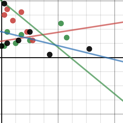 Triangle Creation eTool | Desmos