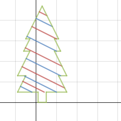 Christmas Tree Math Project | Desmos