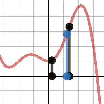FTC 1 Proof | Desmos