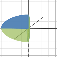 Solids of Revolution (about x-axis) | Desmos