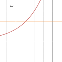 Compound Interest (€2000 for 8 years) | Desmos