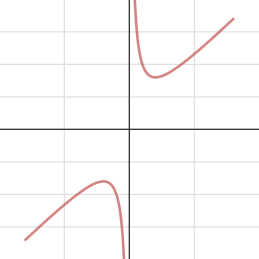 Example 4.1b - Absolute Extrema| Desmos
